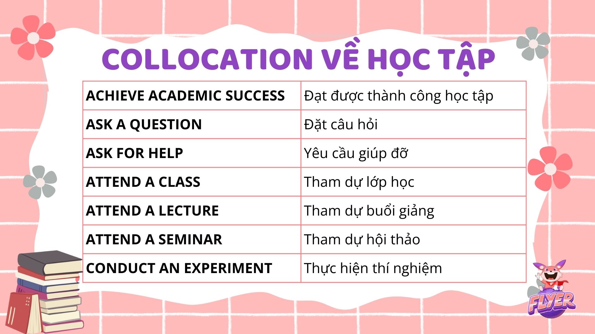 Học collocation theo chủ đề: Bí quyết chinh phục IELTS 6.5+