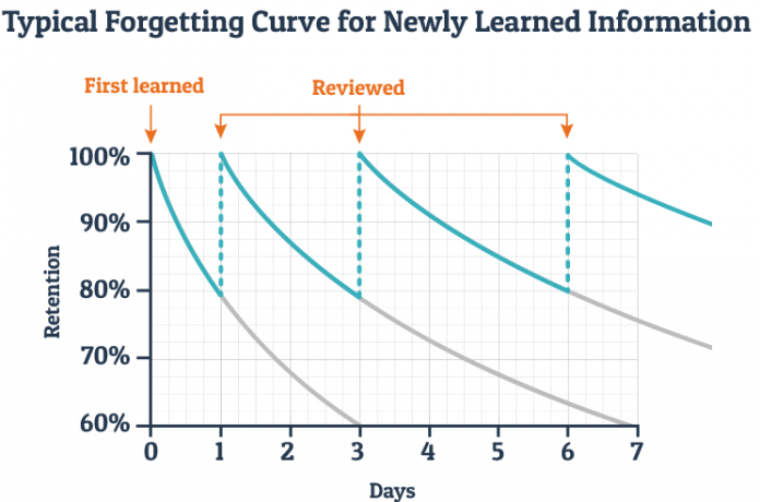 7 Phương pháp dạy luyện thi Starters, Movers Flyers hiệu quả