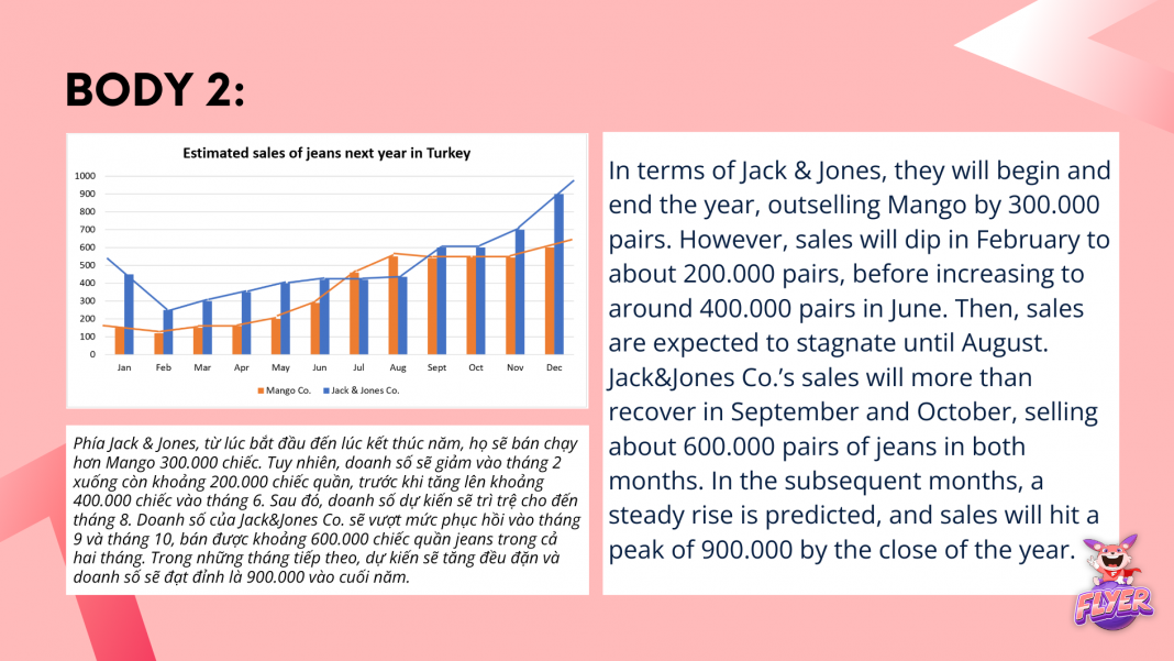 Hướng dẫn IELTS Writing task 1: Bố cục 4 đoạn “siêu” dễ hiểu