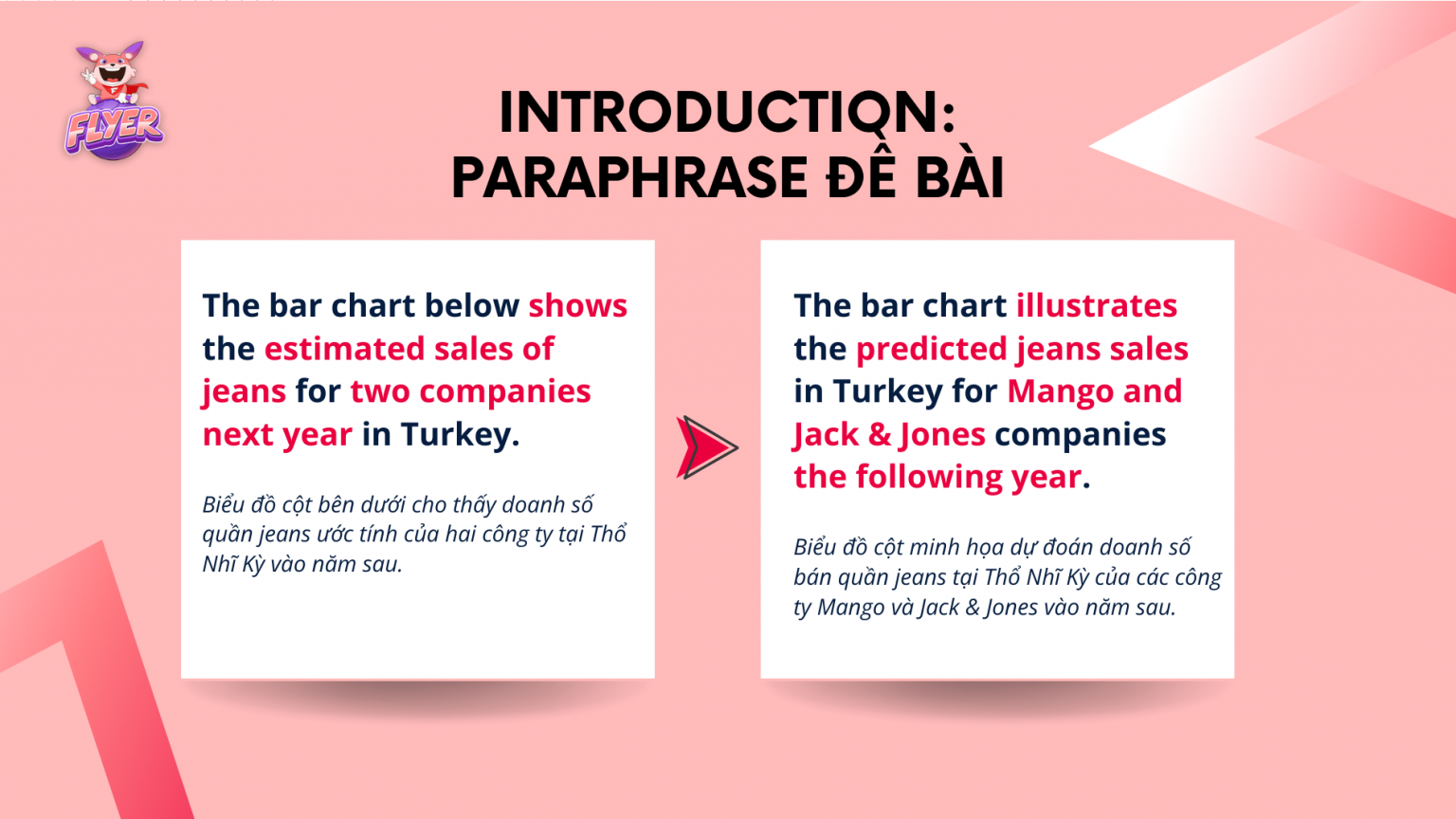 Hướng dẫn IELTS Writing task 1: Bố cục 4 đoạn “siêu” dễ hiểu